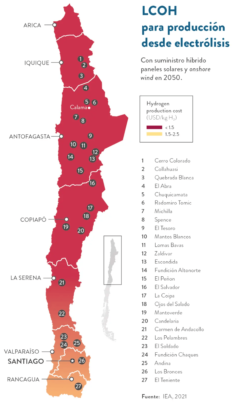 Aplicaciones – H2Chile